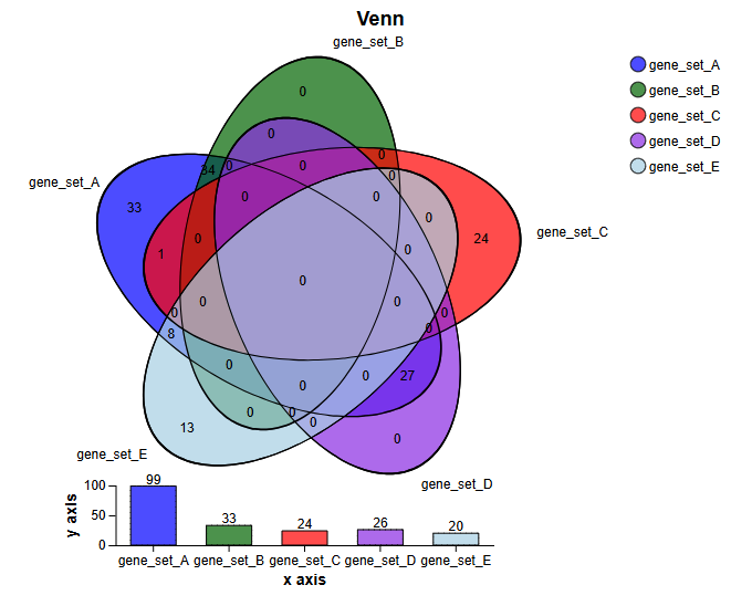 云工具 - Venn分析
